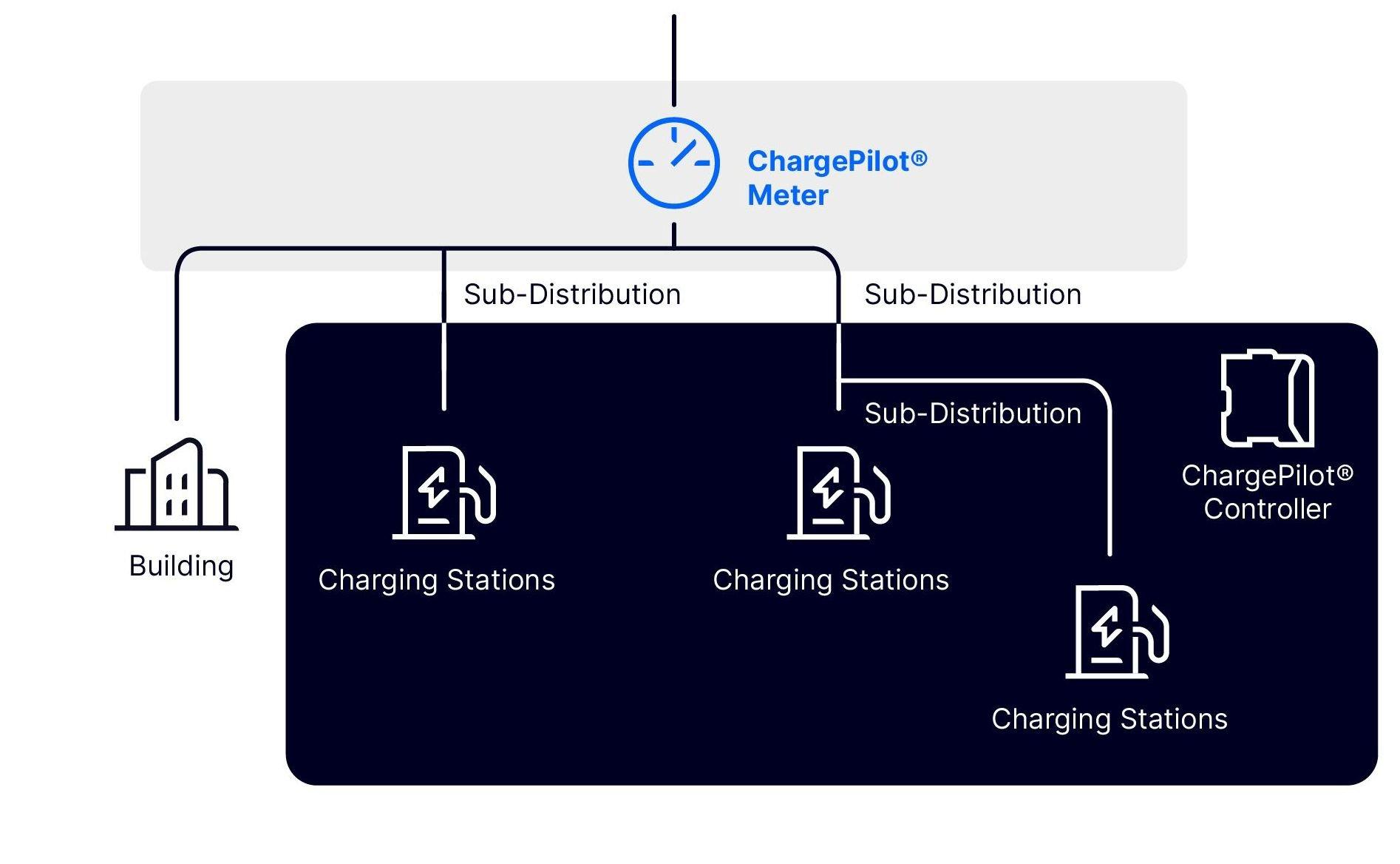 ChargePilot® Multi Fuse and Multi Meter