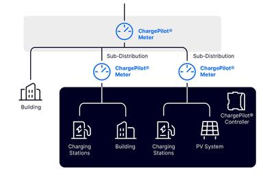 The ChargePilot® system architecture